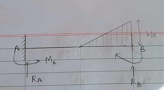 Solved solve this problem for fixed end moments using method | Chegg.com