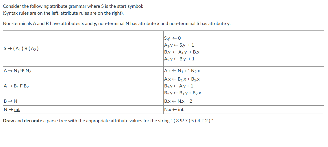 Solved Consider the following attribute grammar where S is | Chegg.com