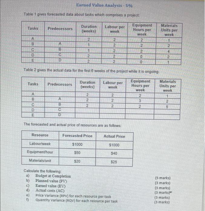 Solved Earned Value Analysis - 59 Table 1 gives forecasted | Chegg.com