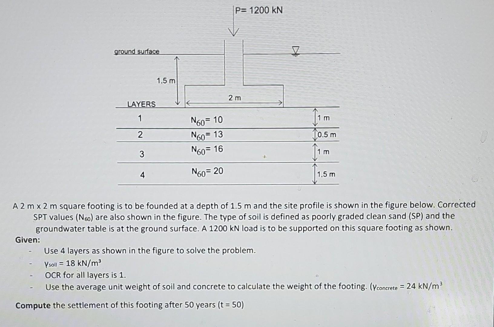 Solved A 2 m×2 m square footing is to be founded at a depth | Chegg.com