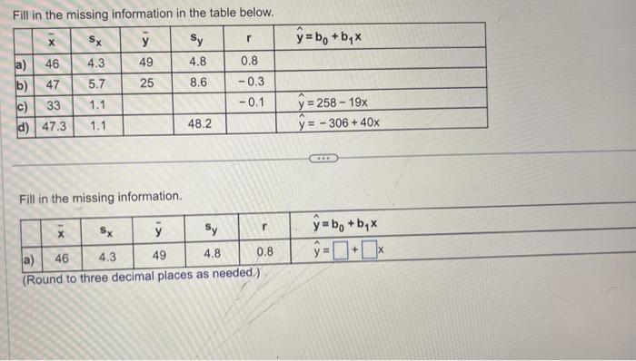 Solved Fill in the missina information in the table below. | Chegg.com
