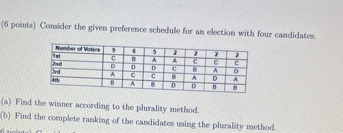 Solved (6 points) Consider the given preference schedule for | Chegg.com