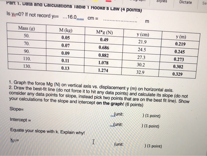 Solved Part 1. Data ana Calculations Table 1 HOOKE'S LAW (4 | Chegg.com