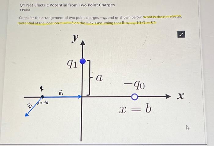Solved Q1 Net Electric Potential from Two Point Charges 1 | Chegg.com