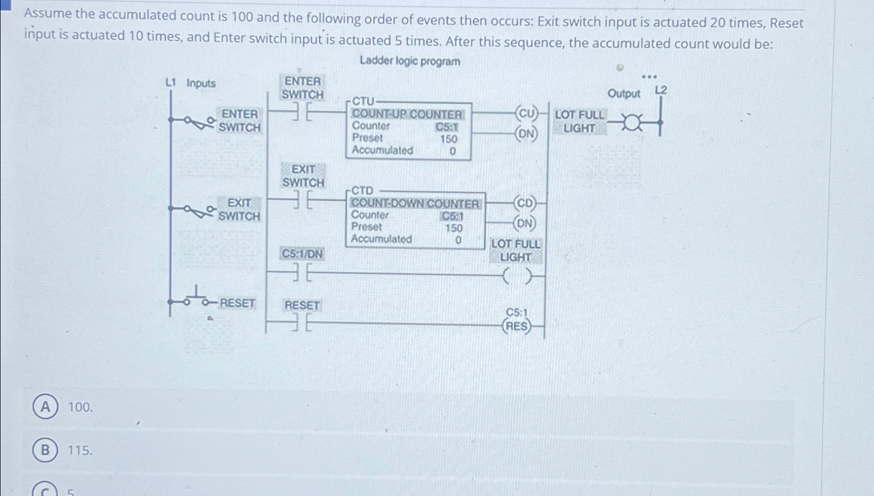 Solved Assume the accumulated count is 100 ﻿and the | Chegg.com