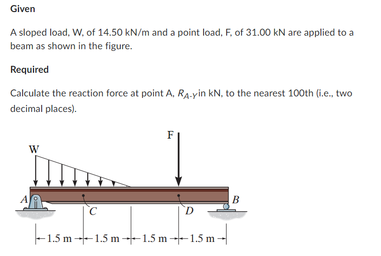 Solved GivenA sloped load, W, ﻿of 14.50kNm ﻿and a point | Chegg.com