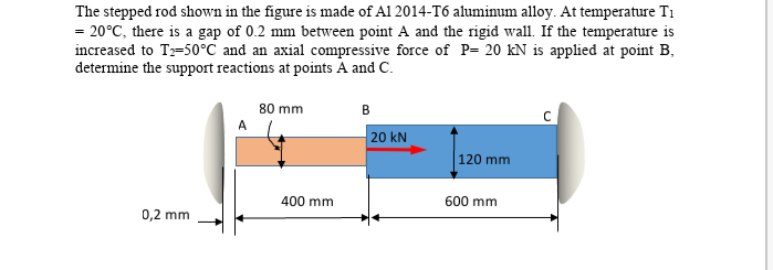Solved The stepped rod shown in the figure is made of A1 | Chegg.com