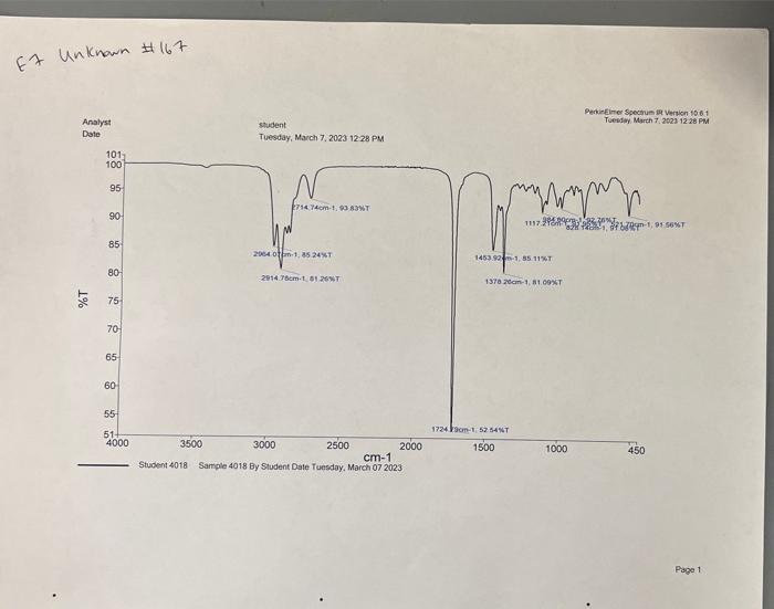 Solved Can someone please identify my ketone from this IR | Chegg.com