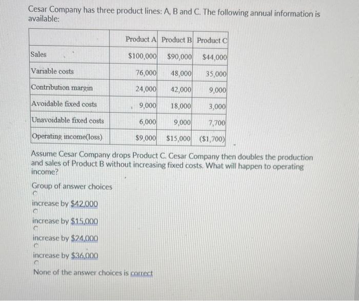 Solved Cesar Company has three product lines: A, B and C. | Chegg.com