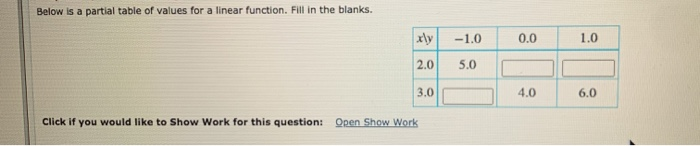 Solved Below is a partial table of values for a linear | Chegg.com