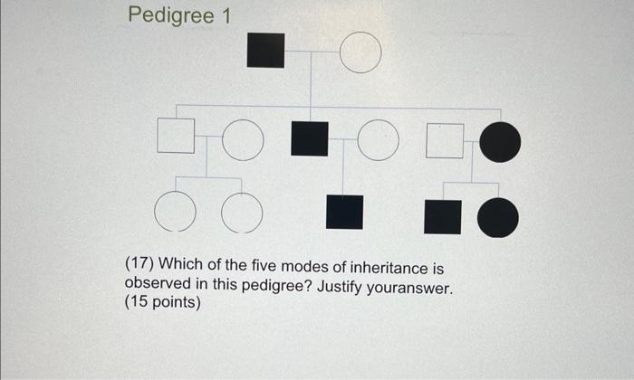 Solved (17) Which of the five modes of inheritance is | Chegg.com