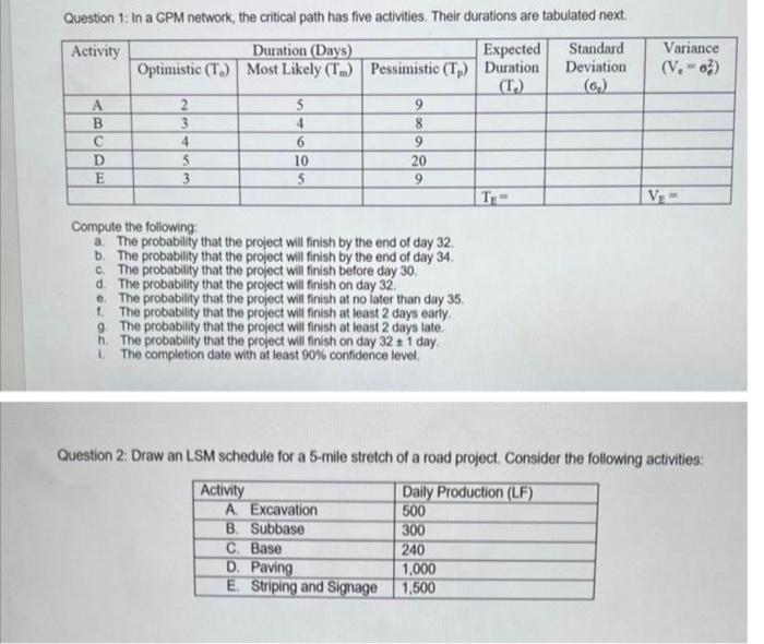 Question 1: In a CPM network, the critical path has | Chegg.com