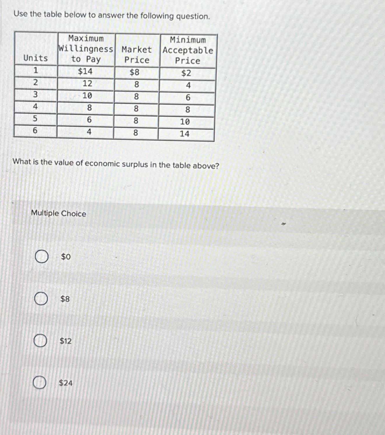 Solved Use the table below to answer the following | Chegg.com