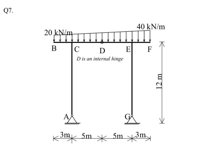 Solved Q7. | Chegg.com