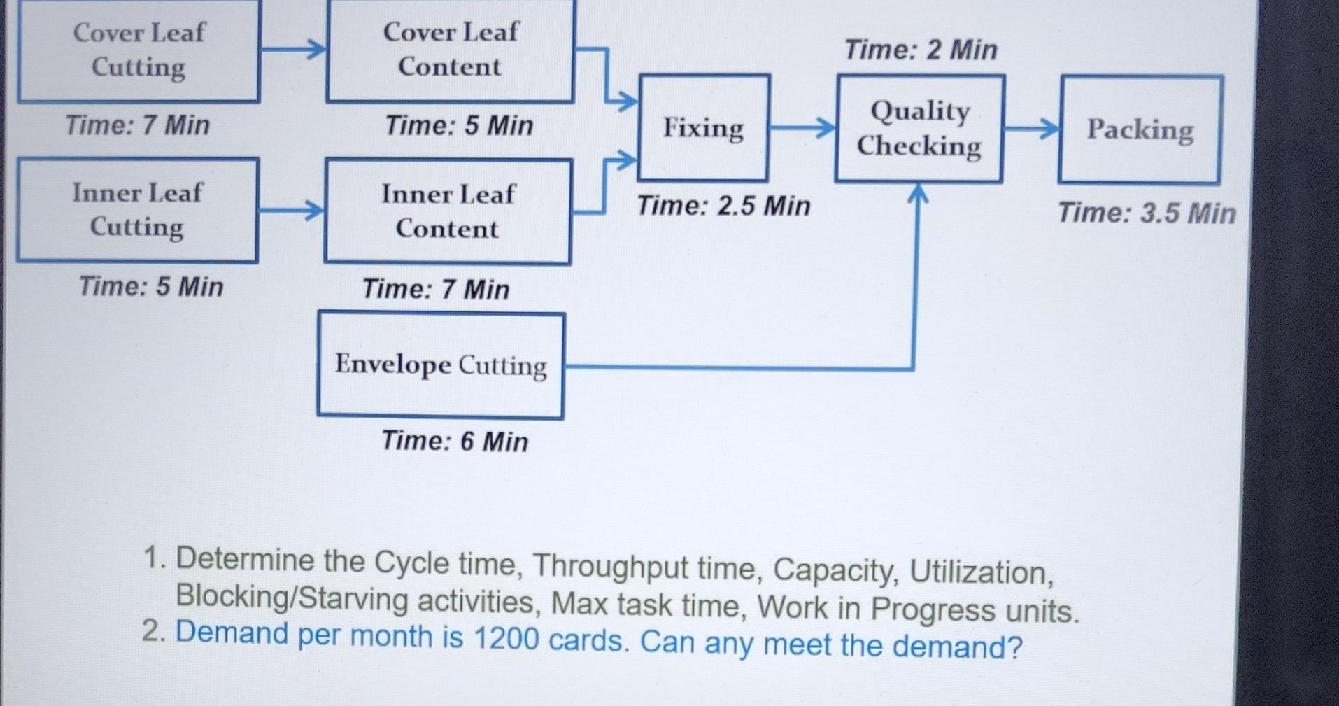 Solved 1. Determine the Cycle time, Throughput time, | Chegg.com