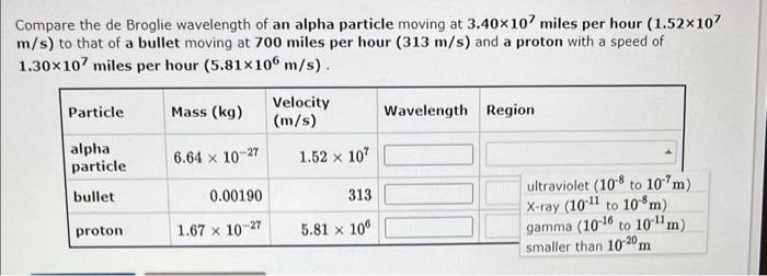 Solved Compare the de Broglie wavelength of an alpha | Chegg.com