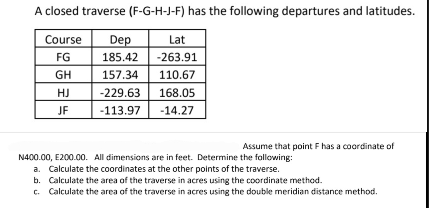 Solved A closed traverse (F-G-H-J-F) ﻿has the following | Chegg.com