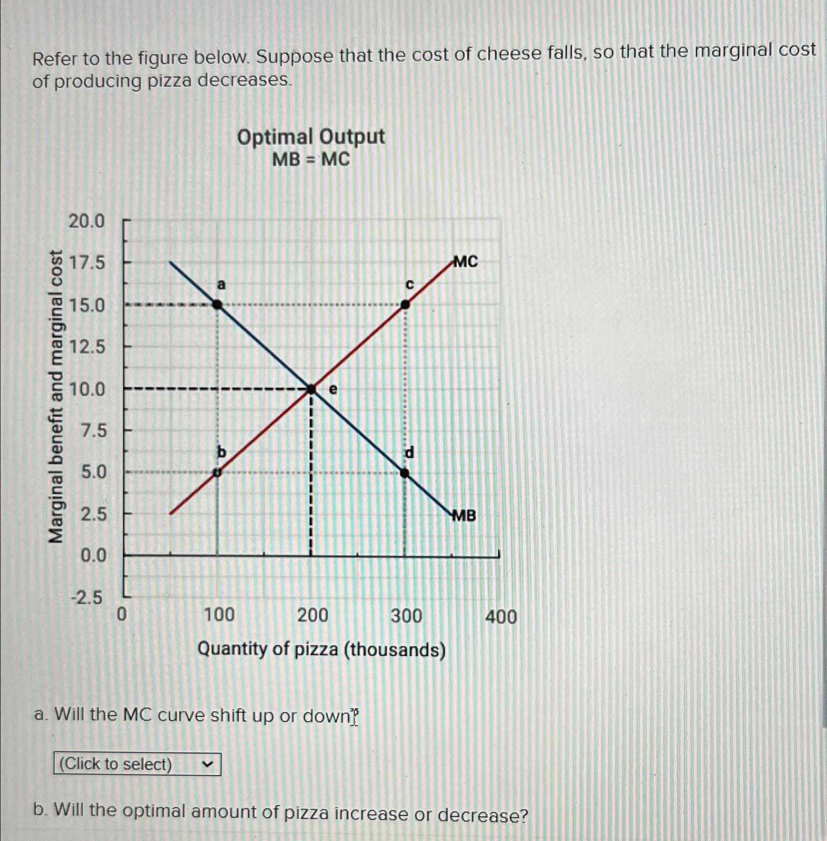 Solved Refer to the figure below. Suppose that the cost of | Chegg.com