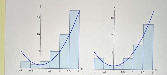 Solved (a) Estimate the area under the graph of f(x)=1+4x2 | Chegg.com