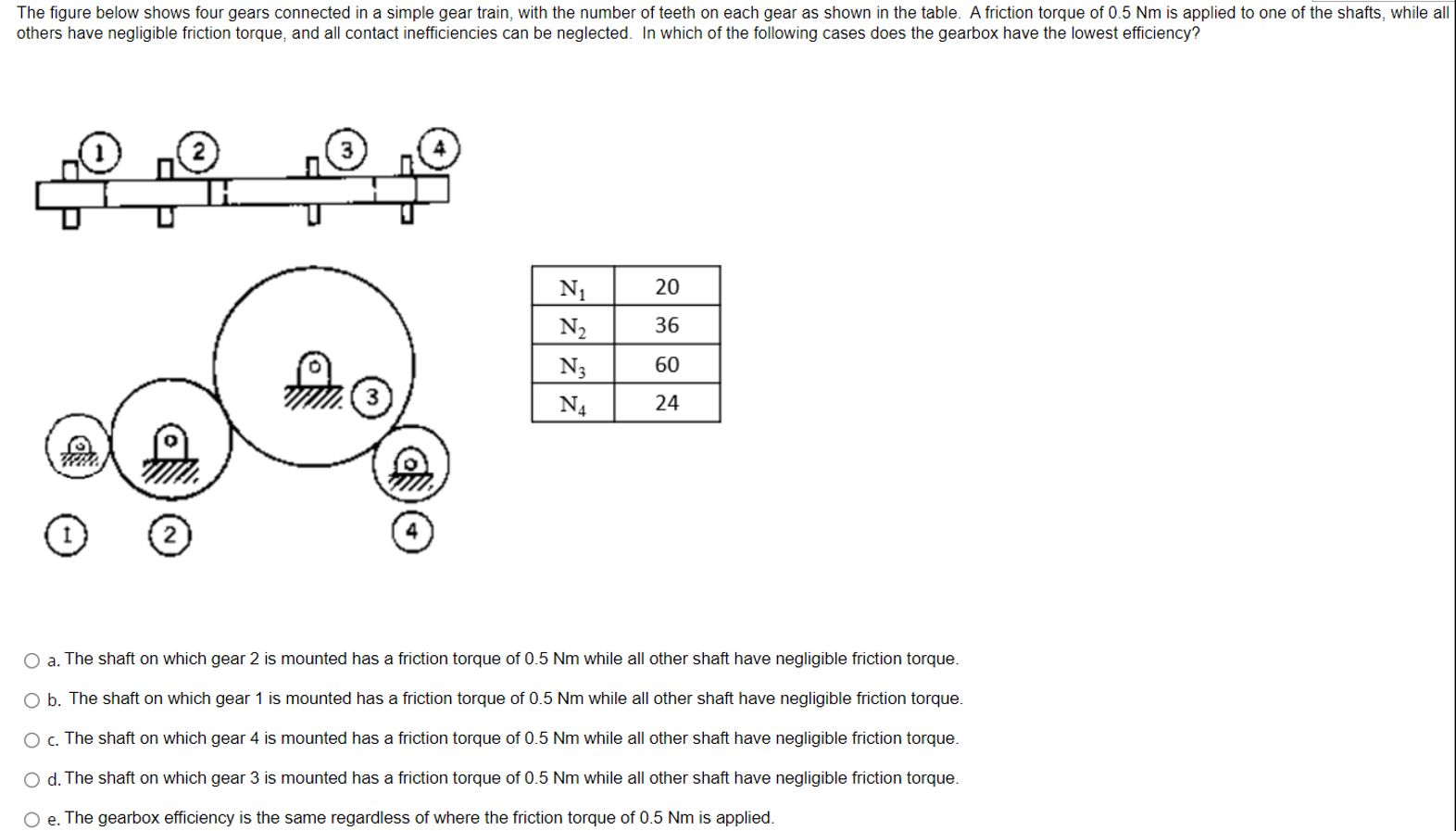 Solved The figure below shows four gears connected in a | Chegg.com