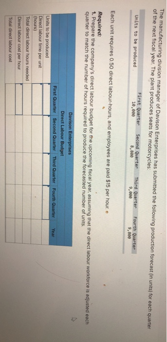 Solved The manufacturing division manager of Davison | Chegg.com