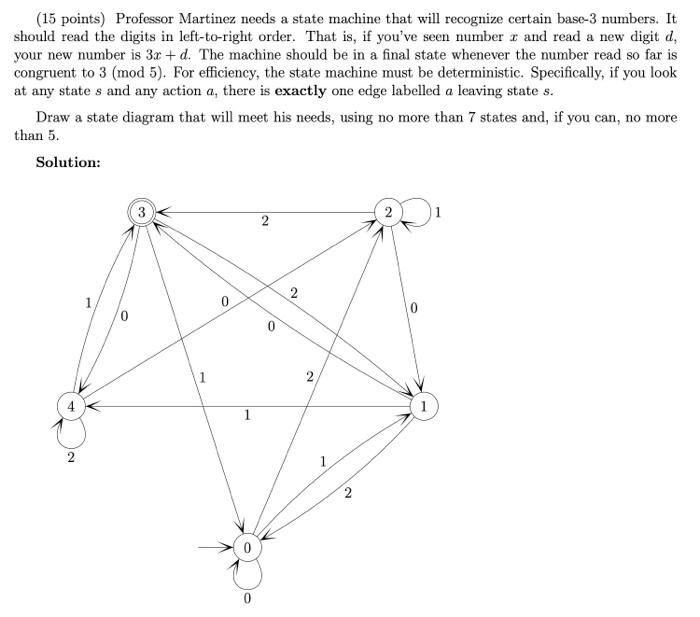 Solved could anyone explain the graph in details and steps? | Chegg.com