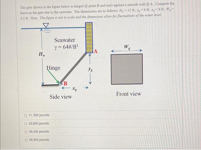 Solved The gate shown in the figure below is hinged (a) | Chegg.com