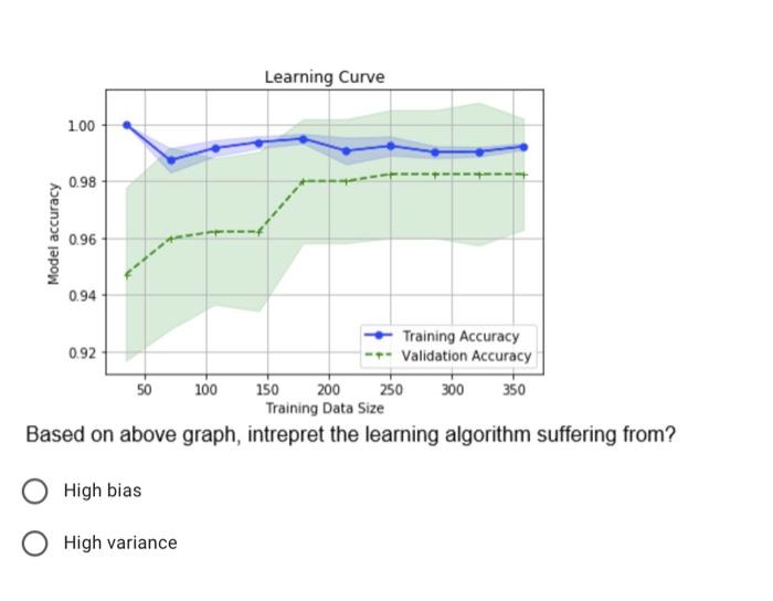 Solved Suppose a friend ran gradient descent three times, | Chegg.com
