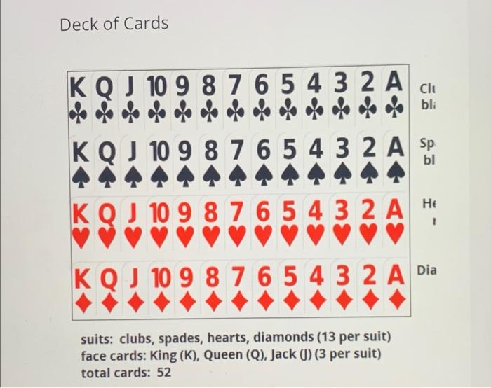 Solved A deck of cards is categorized by whether they are | Chegg.com