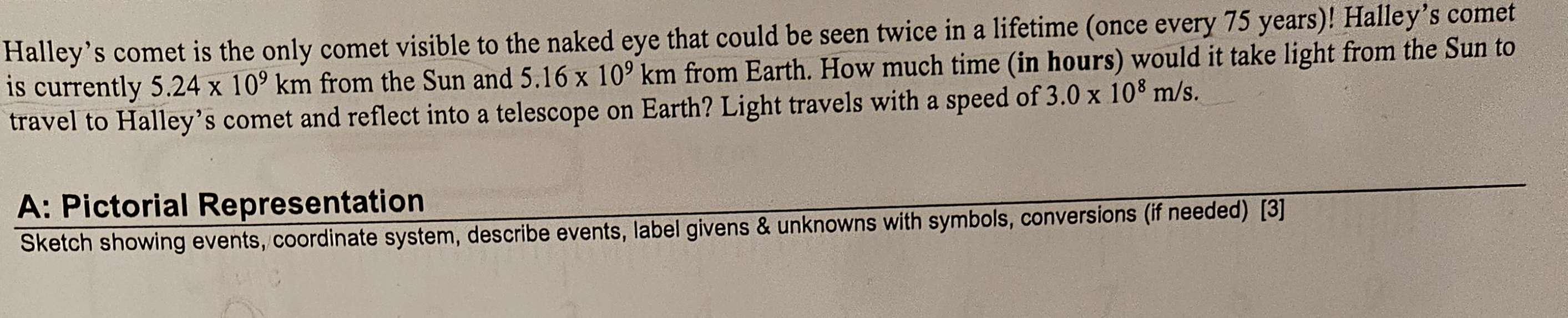 Solved A: Pictorial RepresentationSketch showing events, | Chegg.com