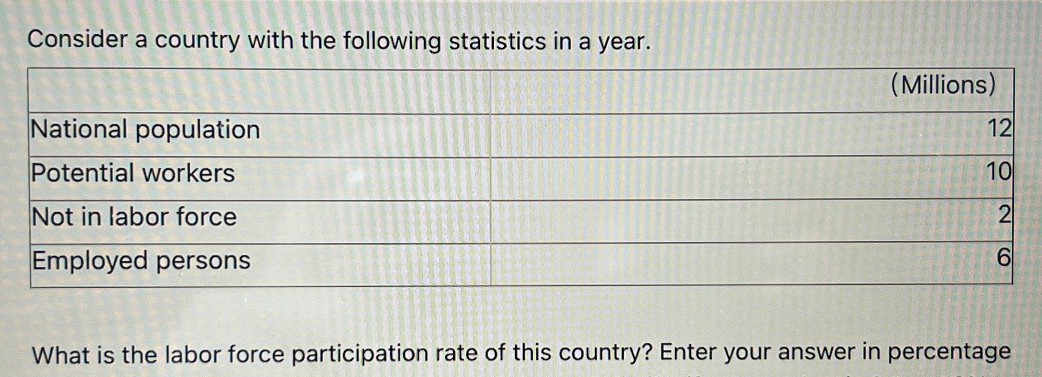 Solved Consider a country with the following statistics in a | Chegg.com