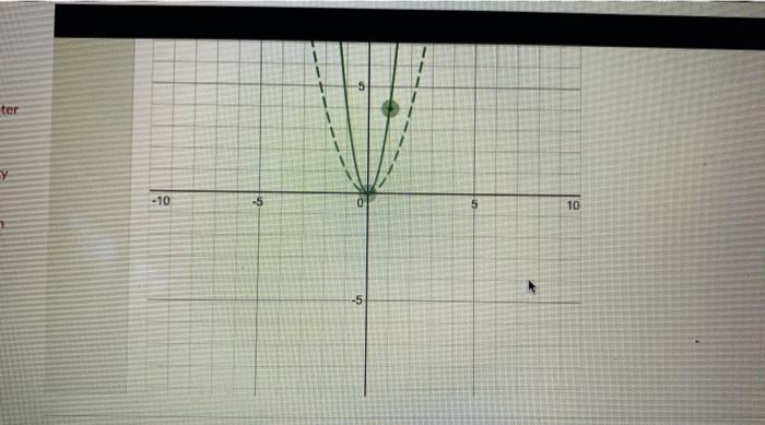 Solved The graph of y = f(x) = x2 is shown below (dashed | Chegg.com