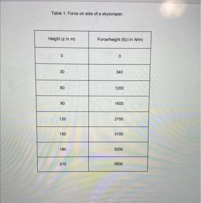 Solved can you help me to solve this problem using Python | Chegg.com