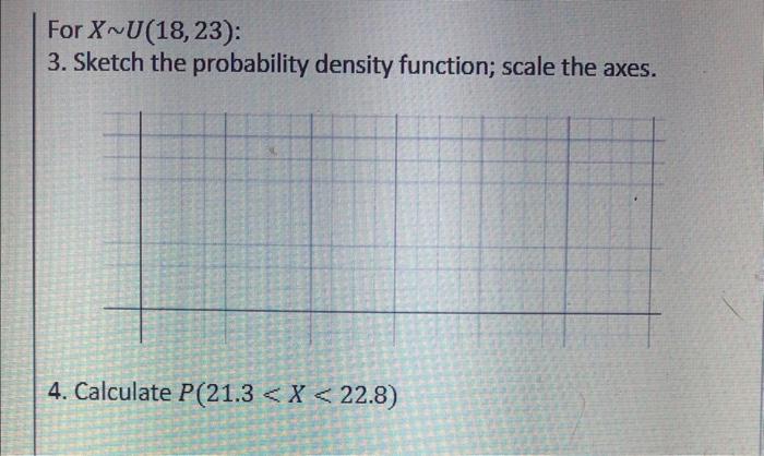 Solved for X~U (18,23) Sketch the probability density | Chegg.com