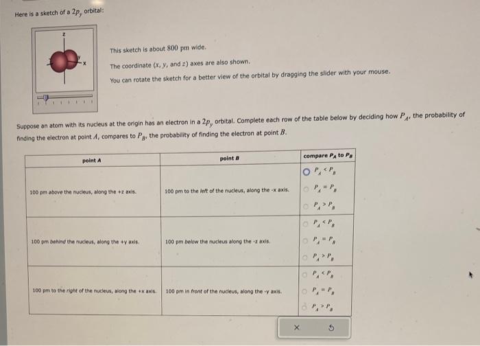 Solved Here is a sketch of a 2py orbital: This sketch is | Chegg.com