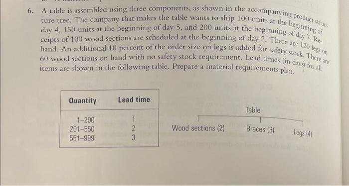 Solved one with LOT FOR LOT and one with EOQ and compare at | Chegg.com