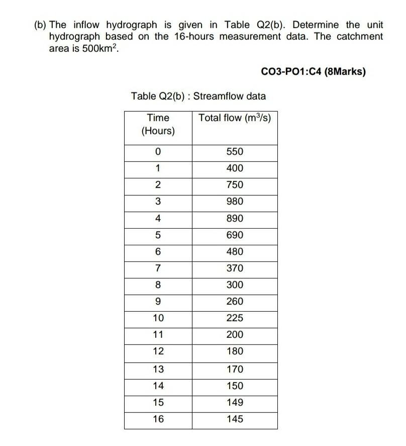 Solved (b) The inflow hydrograph is given in Table Q2(b). | Chegg.com