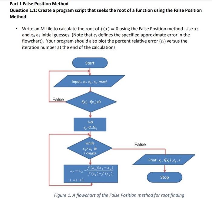 Solved Part 1 False Position Method Question 1.1: Create a | Chegg.com