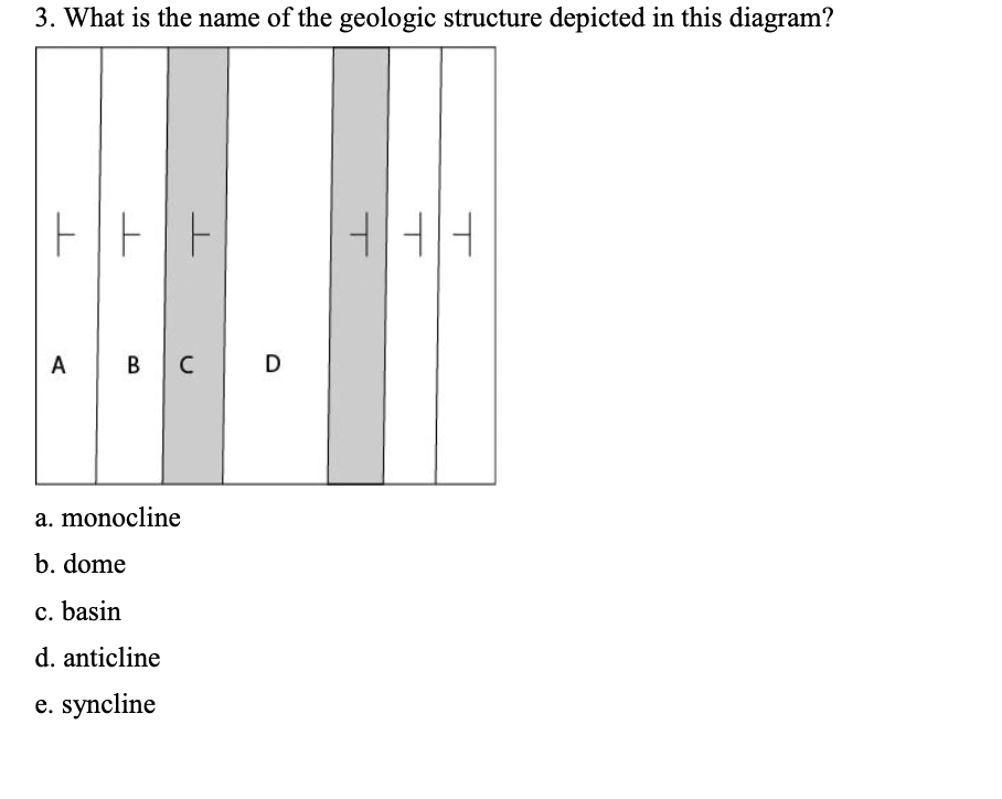 Solved 3. ﻿What is the name of the geologic structure | Chegg.com