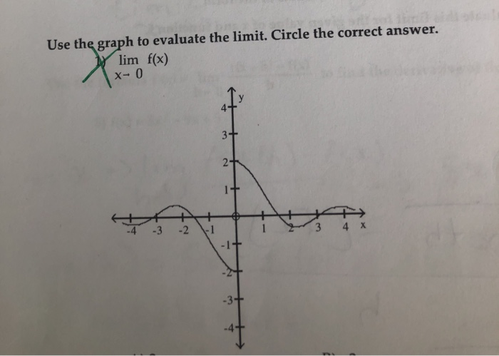 Solved Use the graph to evaluate the limit. Circle the | Chegg.com