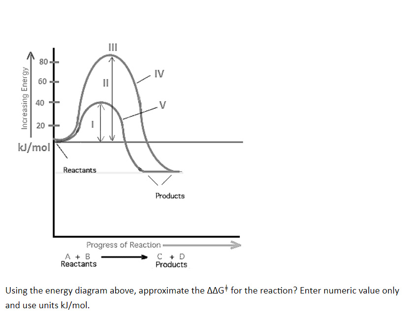 Solved Transition CurveUsing the energy diagram above, | Chegg.com