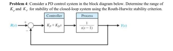 Solved Problem 4: Consider a PD control system in the block | Chegg.com