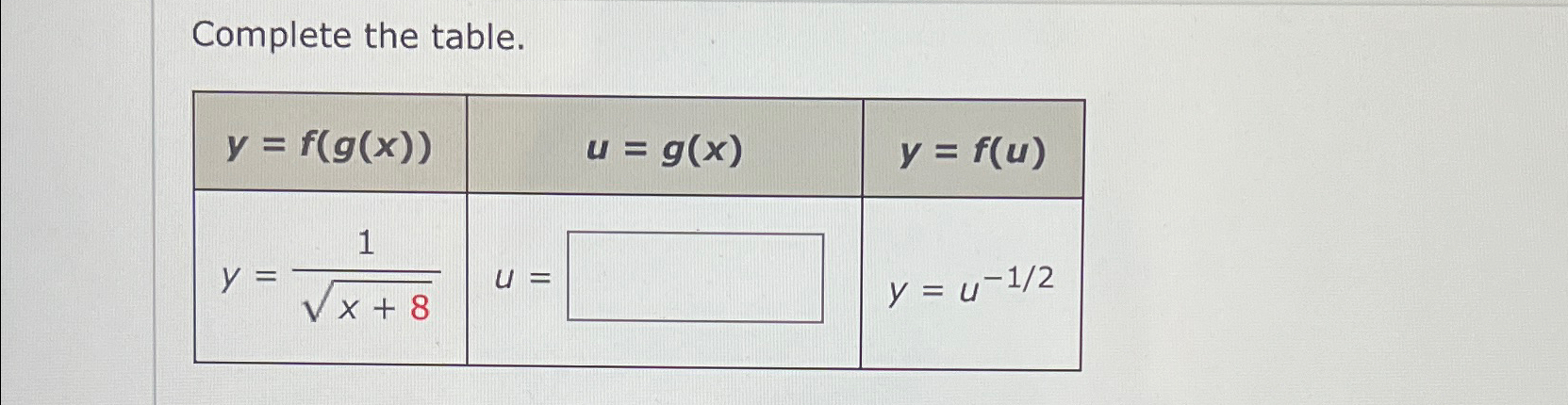 Solved Complete the table.\table[[y=f(g(x)),u=g(x),y=f(u) | Chegg.com