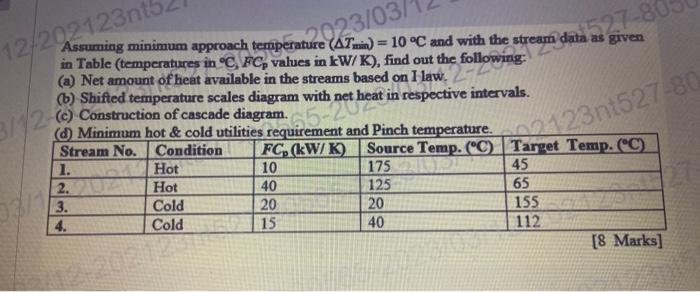 Solved Assuming minimum approach temperature (ΔTmin )=10∘C | Chegg.com