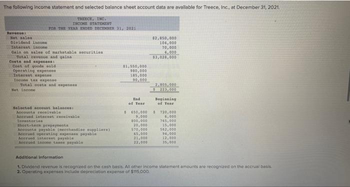 Solved Additional information 1. Dividend revenue is | Chegg.com