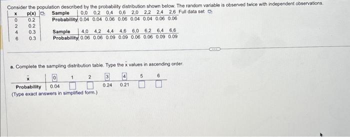 Solved a. Complete the sampling distribution table. Type the | Chegg.com