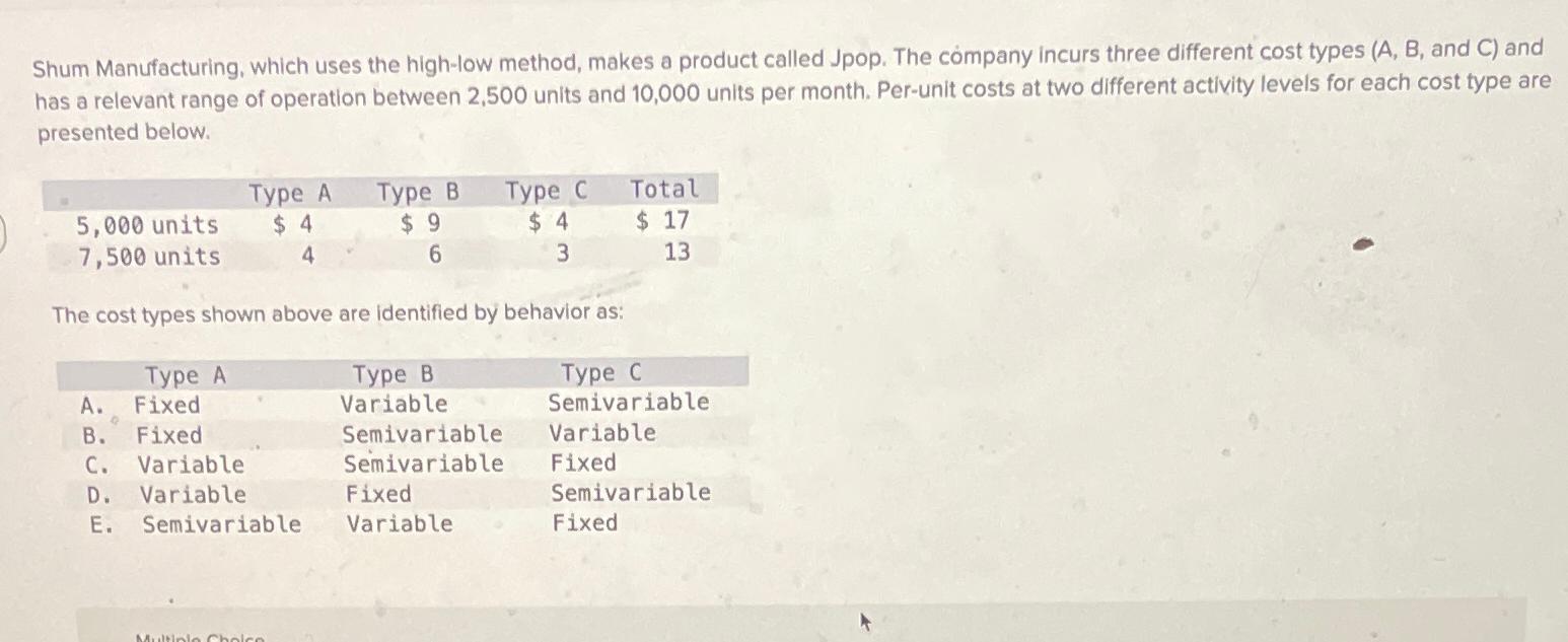 Shum Manufacturing, which uses the high-low method, | Chegg.com