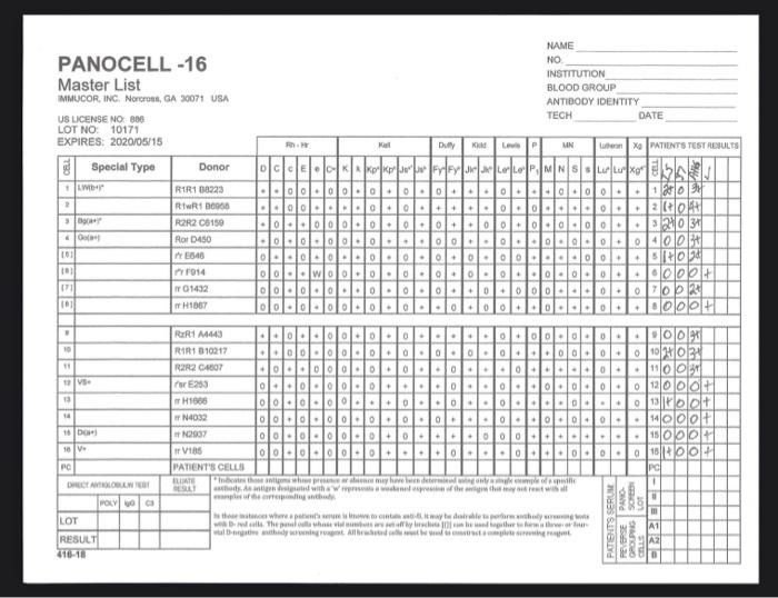 I have an idea of what ab's are present but i just | Chegg.com