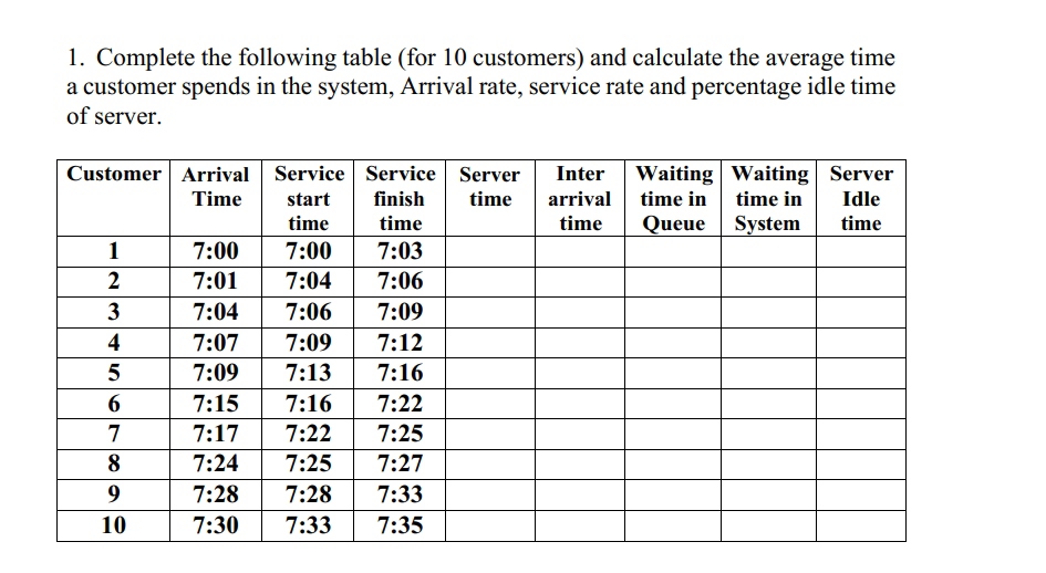 Complete the following table (for 10 ﻿customers) ﻿and | Chegg.com