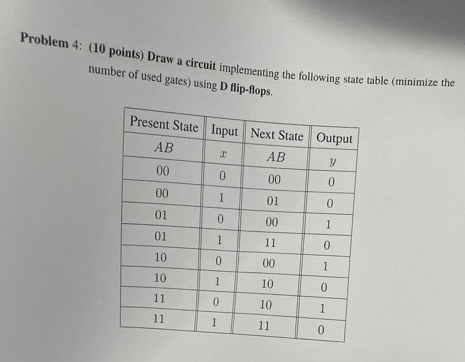 Solved Problem 4: (10 points) Draw a circuit implementing | Chegg.com